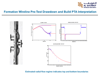 Reservoir engineering services | Al Ghuwaif Petroleum Geoscience
